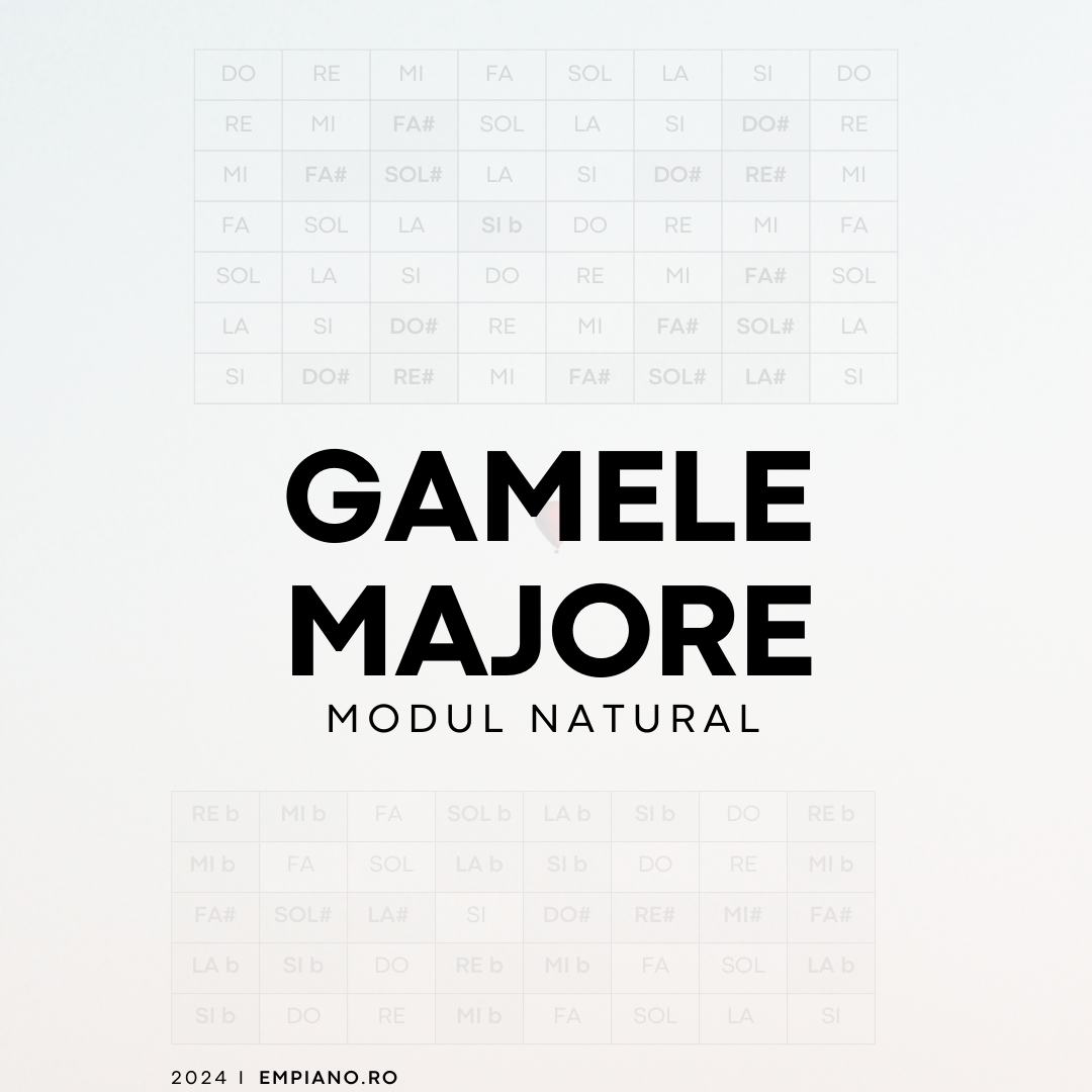 Gamele Majore - Cheatsheet - PDF